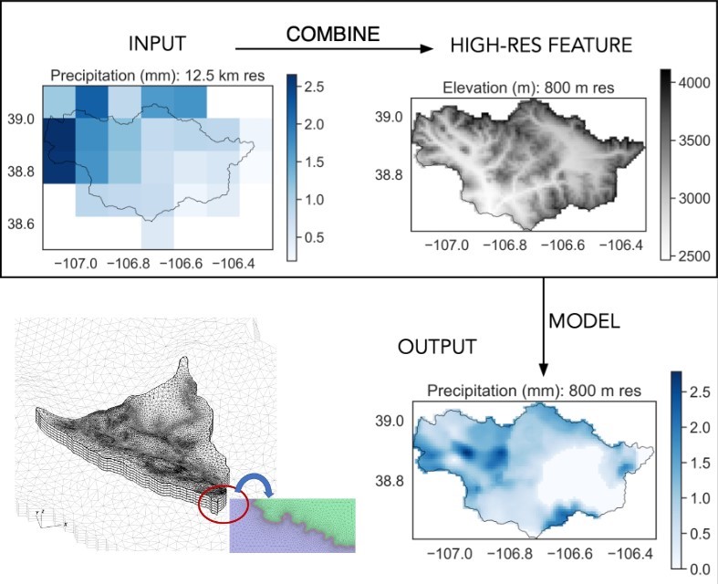ML-Assisted Preprocessing - Exasheds